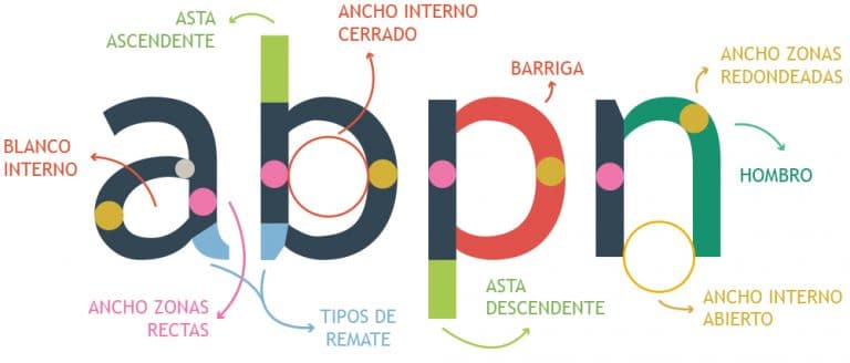 Cómo crear tu propia tipografía digital - Ferysu Cómo crear tu propia tipografía digital - Ferysu